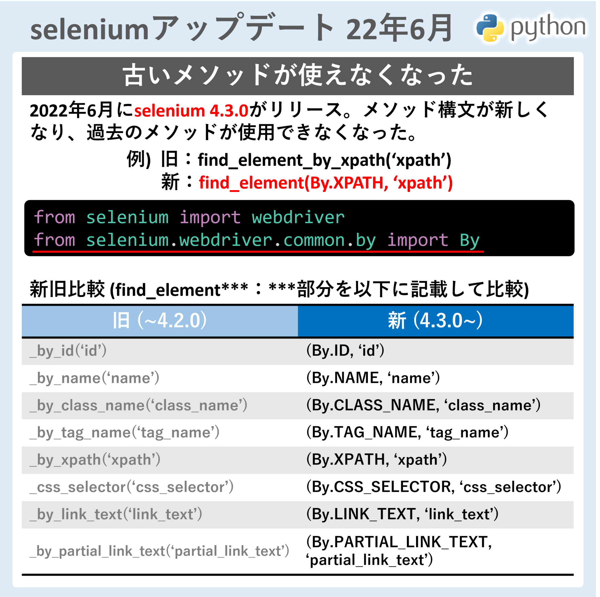 便利!pythonでwebブラウザを自動操作。chromedriverとseleniumの使い方 みやしんのプログラミングスキル通信