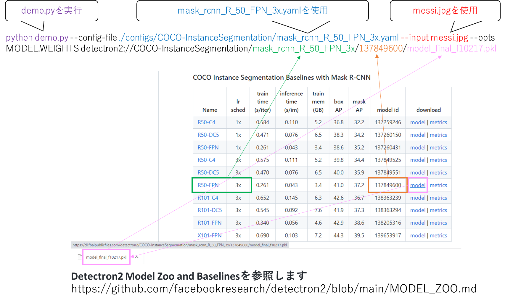 【Detectron2】物体検出/セグメンテーション/骨格検出 Python | みやしんのプログラミングスキル通信