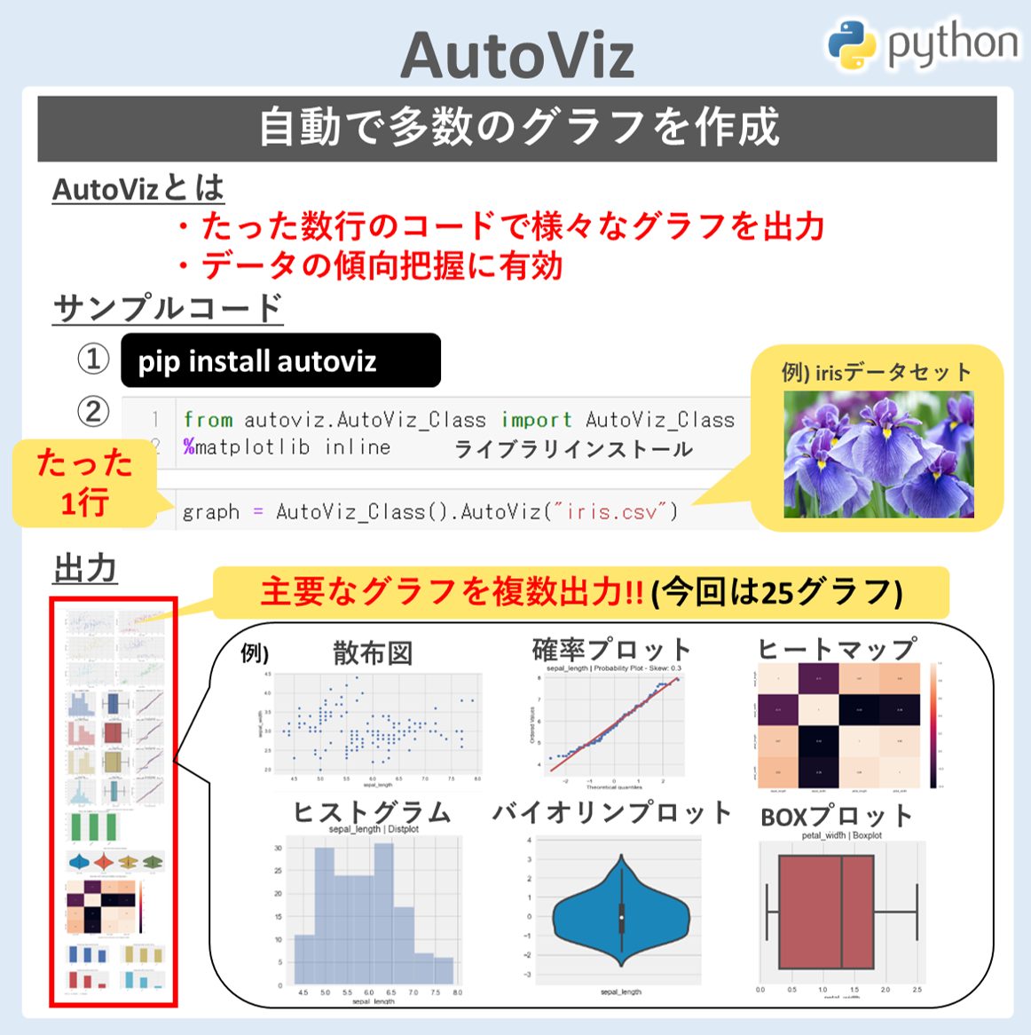 ★プレゼント企画★1コインPython体験講座 | みやしんのプログラミングスキル通信
